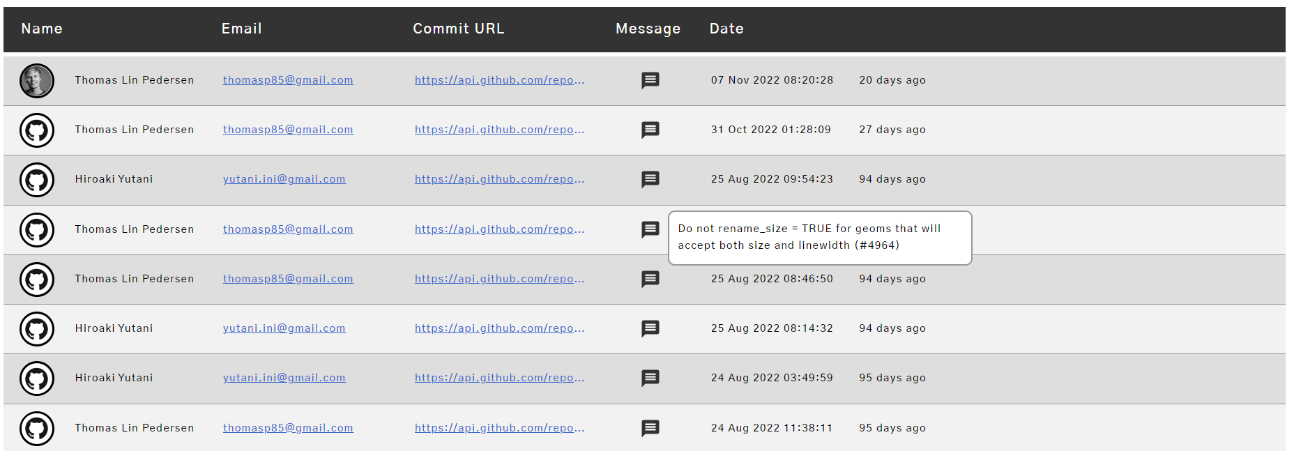 GitHub - Kennedy1977/gitCommit: FG
