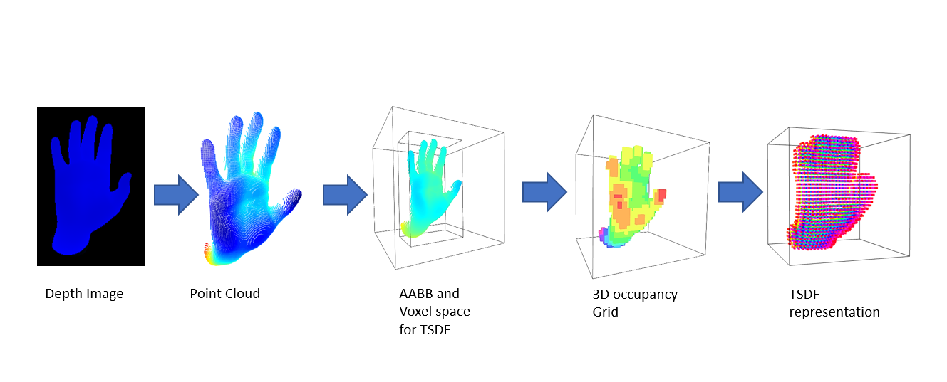 GitHub - ALI7861111/Hand-Pose-Estimation: This is a research based ...