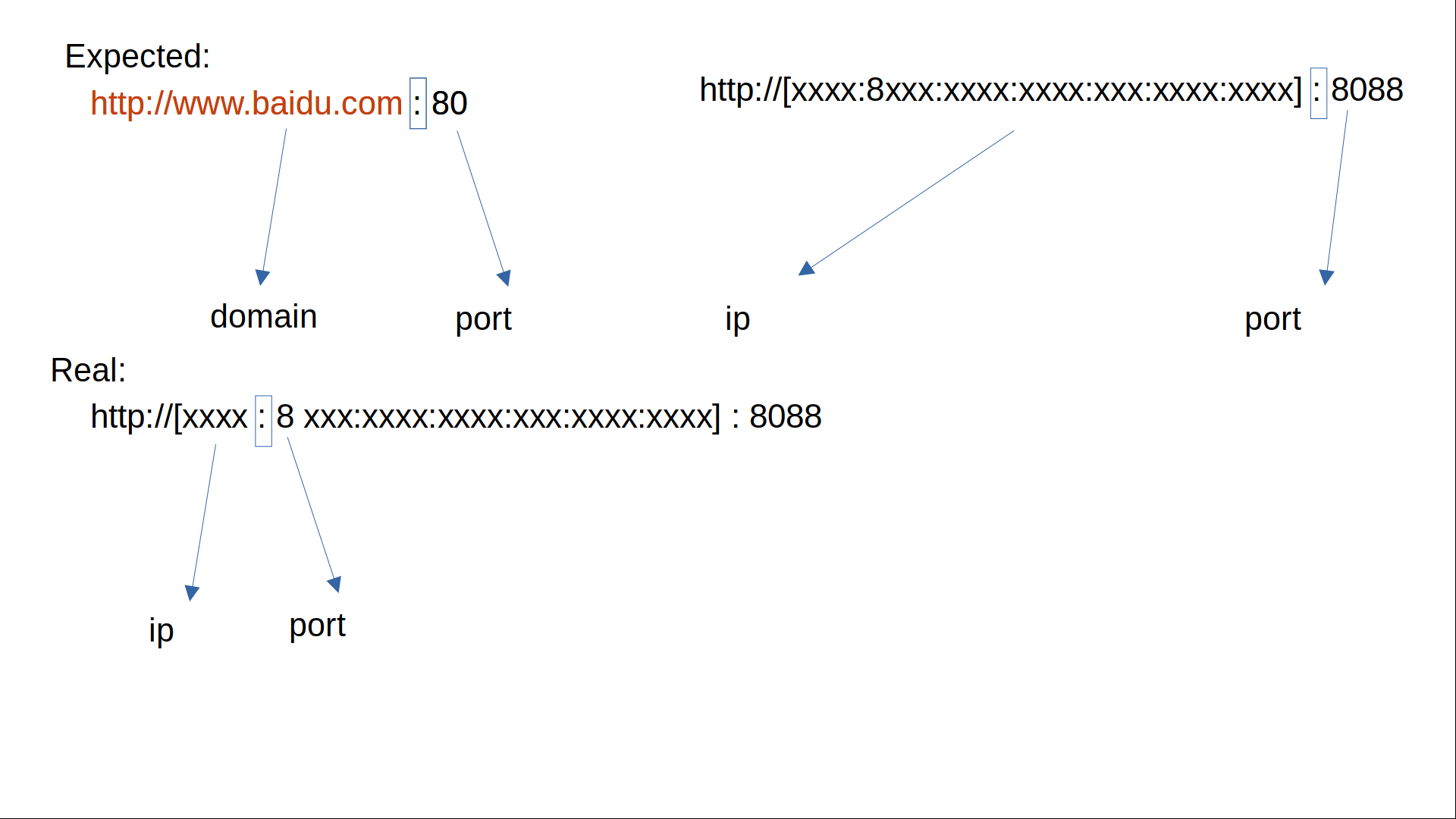 ipv6 split issue · Issue #151438 · microsoft/vscode · GitHub