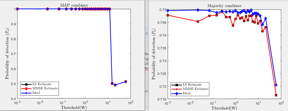 Fixing the ideal vs estimated results · Issue #1 · RushabhaB/SpectrumSensing-CognitiveCommSys ...