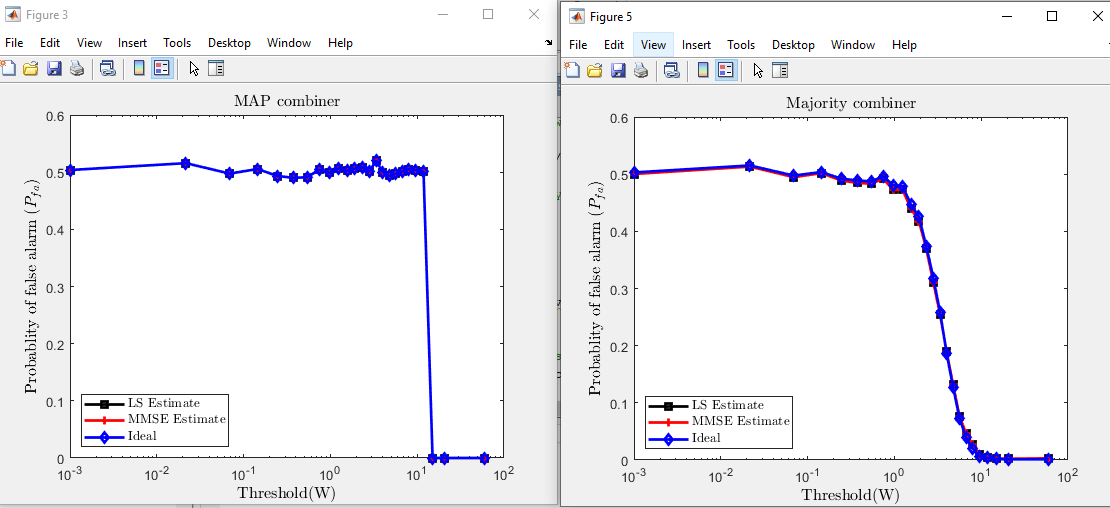 Fixing the ideal vs estimated results · Issue #1 · RushabhaB/SpectrumSensing-CognitiveCommSys ...