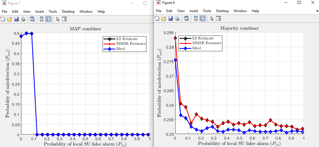 Fixing the ideal vs estimated results · Issue #1 · RushabhaB/SpectrumSensing-CognitiveCommSys ...
