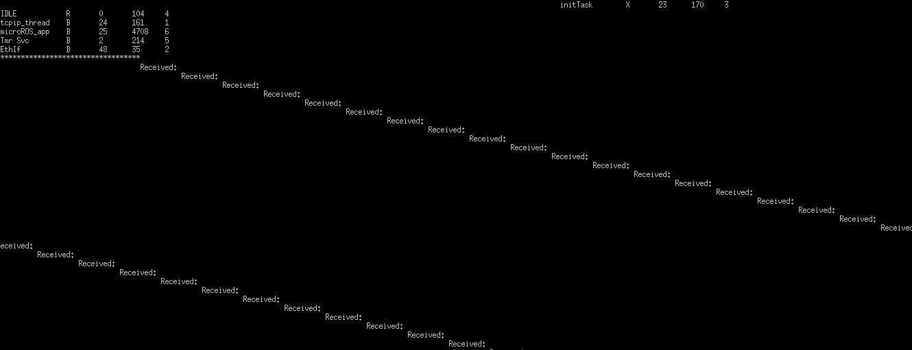 Cannot display the subscribed data · Issue #297 · micro-ROS/micro_ros ...