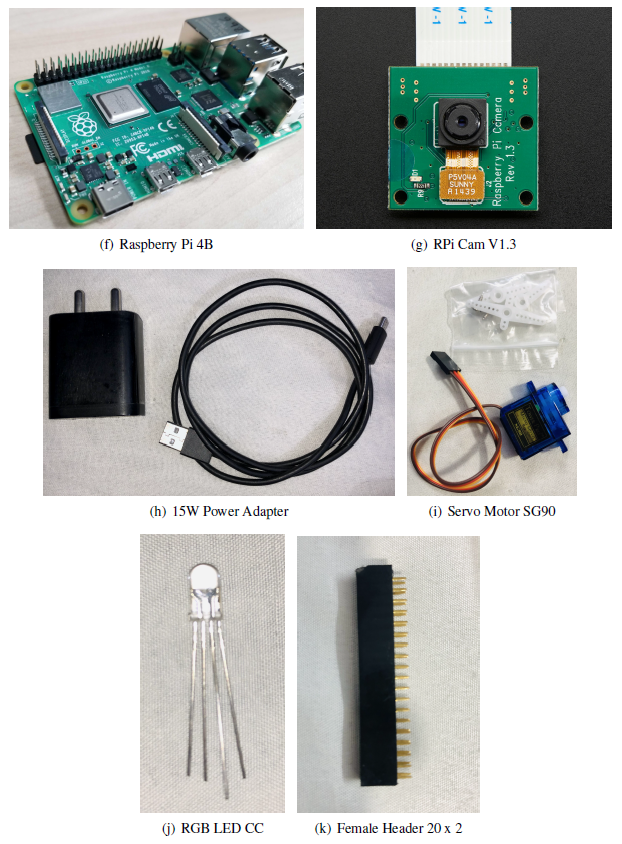 GitHub - meetdoshi90/Face-Mask-Detector: A Low Cost Face Mask Detector using Raspberry-Pi and ...