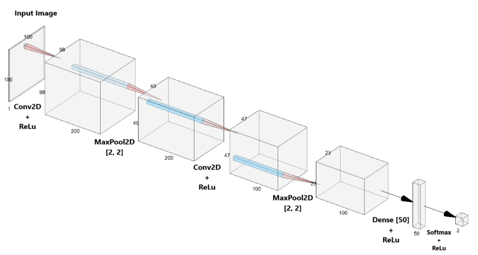 GitHub - meetdoshi90/Face-Mask-Detector: A Low Cost Face Mask Detector using Raspberry-Pi and ...