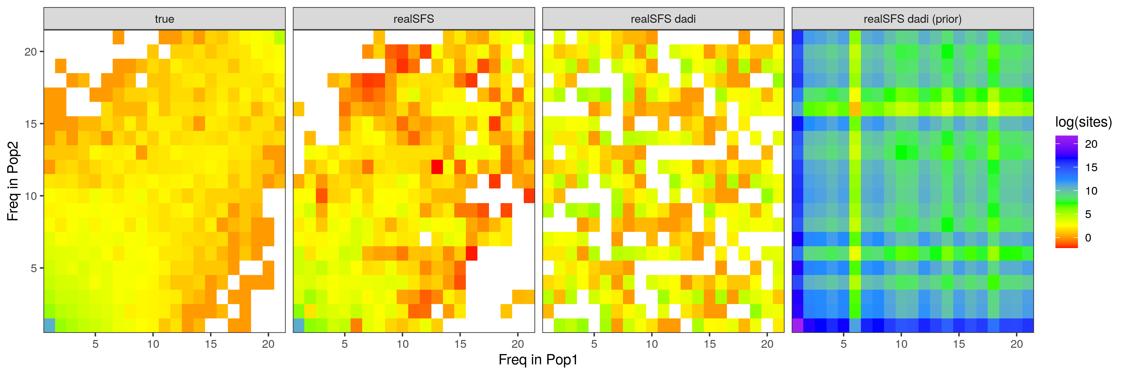 realSFS dadi and priors · Issue #338 · ANGSD/angsd · GitHub