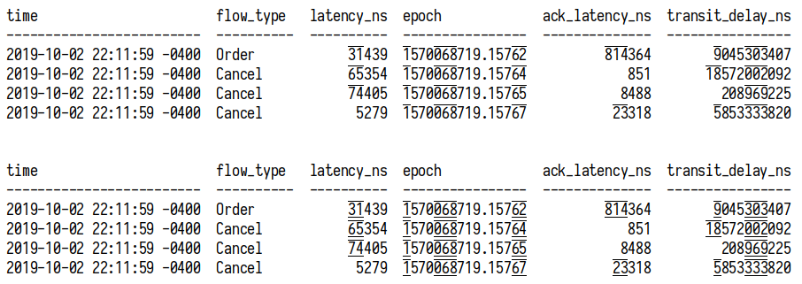 Add a ligature for grouping digits of numeric literals to improve ...