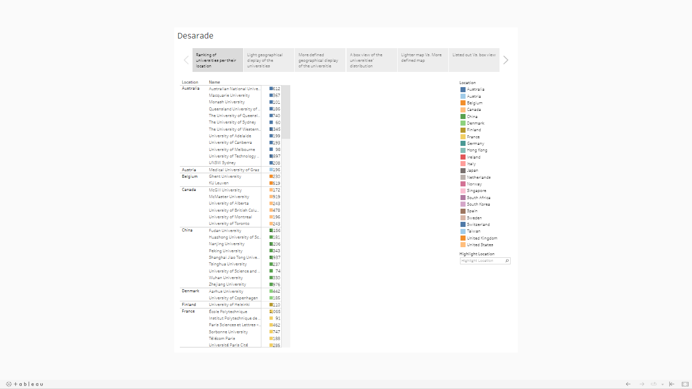GitHub - Charlo-tech/Data-Visuals-AngelHack
