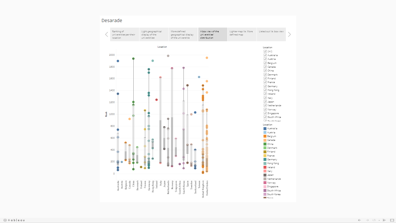 GitHub - Charlo-tech/Data-Visuals-AngelHack