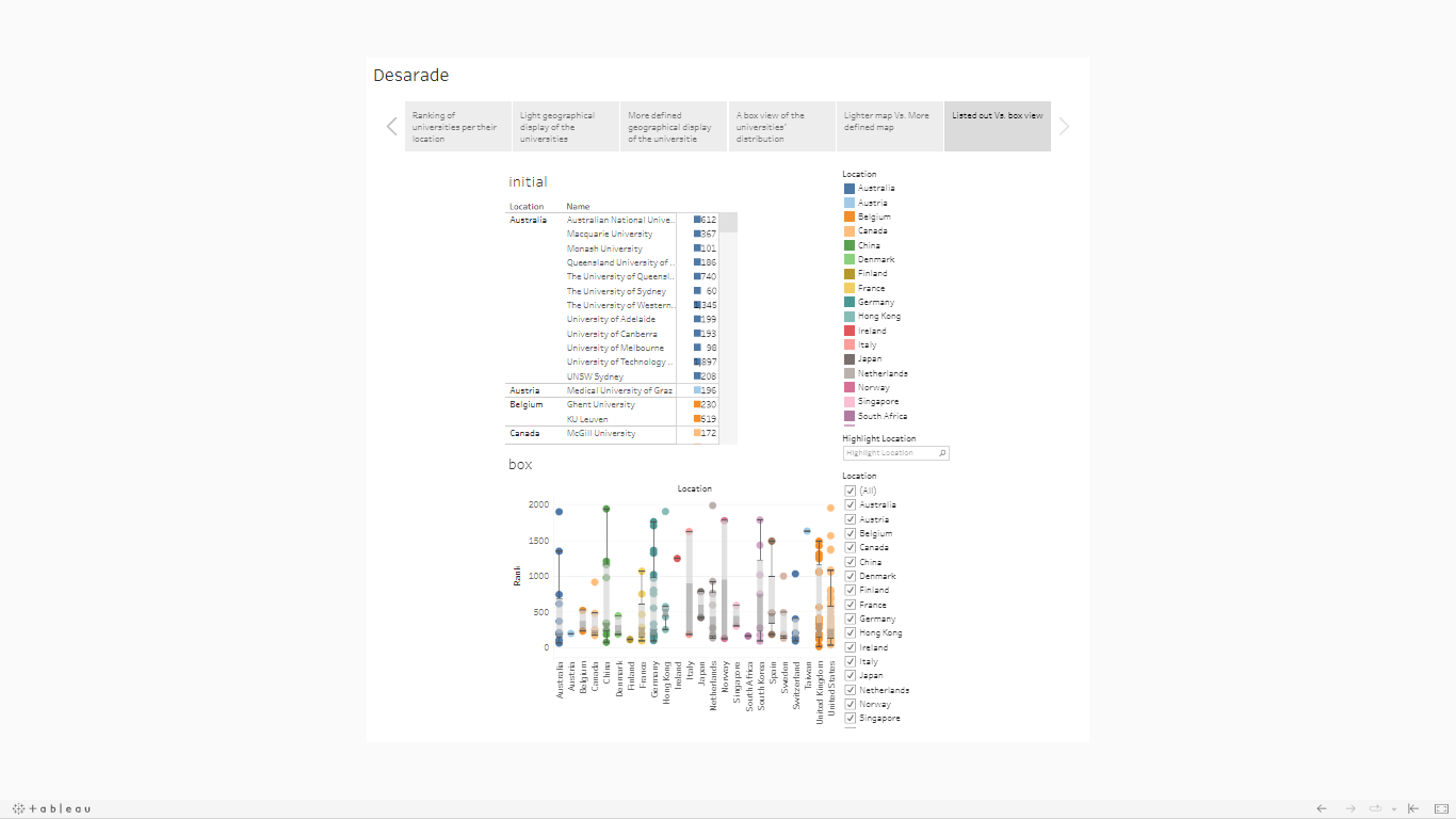 GitHub - Charlo-tech/Data-Visuals-AngelHack