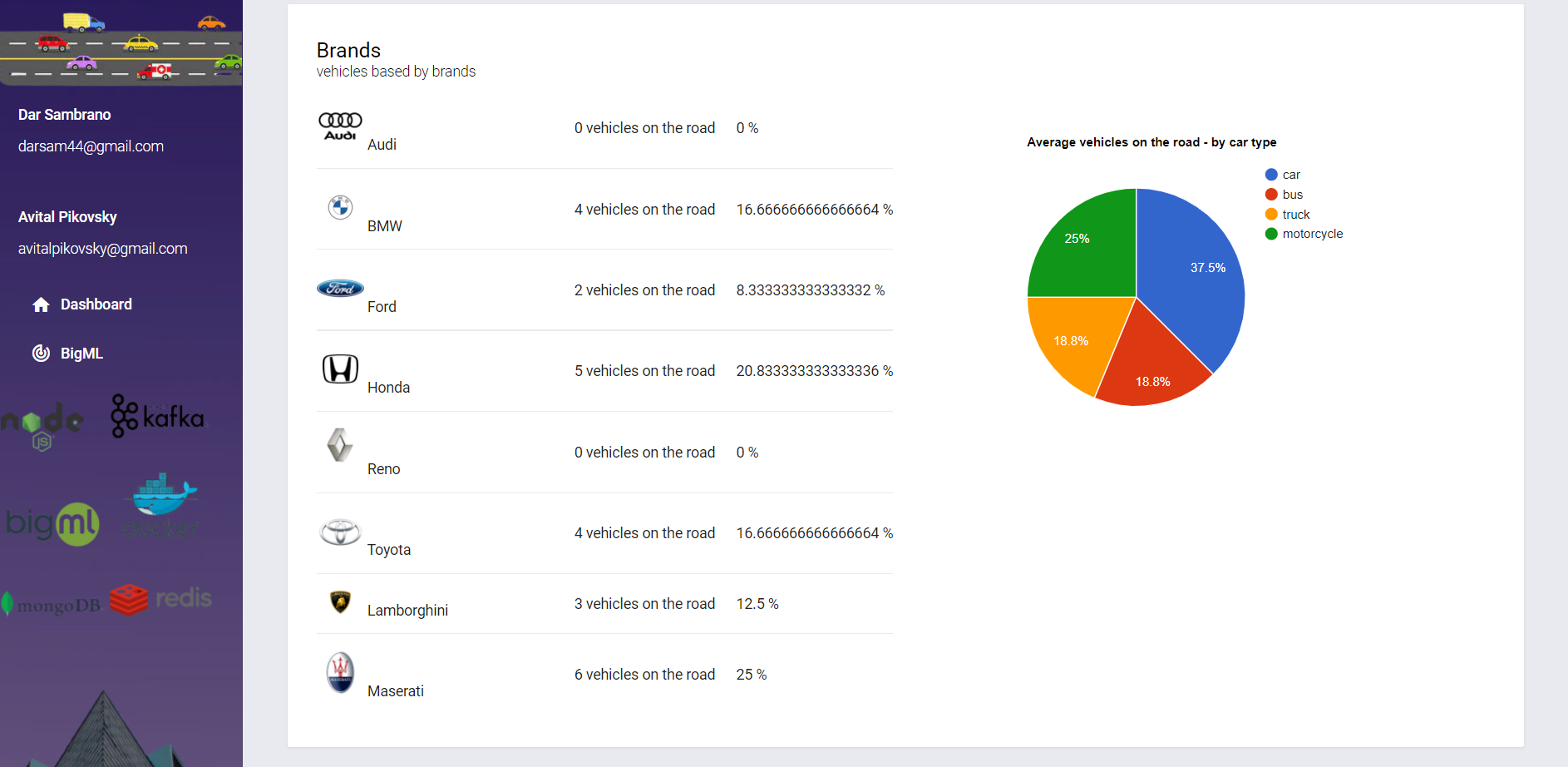 GitHub - darsam44/Toll-Road: This project represents a simulation of ...