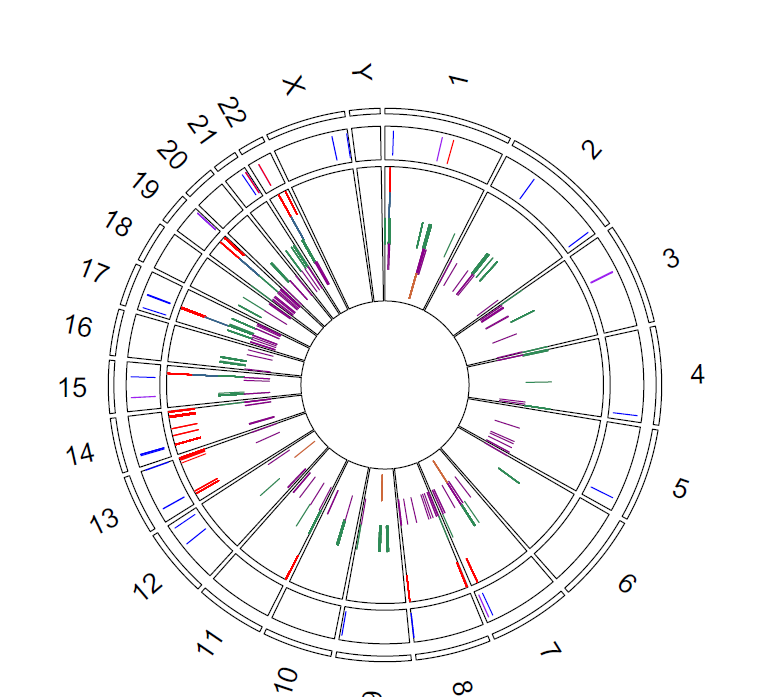 R circlize chordDiagram producing poor image quallity. · Issue #177 ...