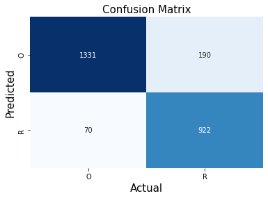 GitHub - aminnurrasyid/recyclable-image-classification: an image classification model that ...