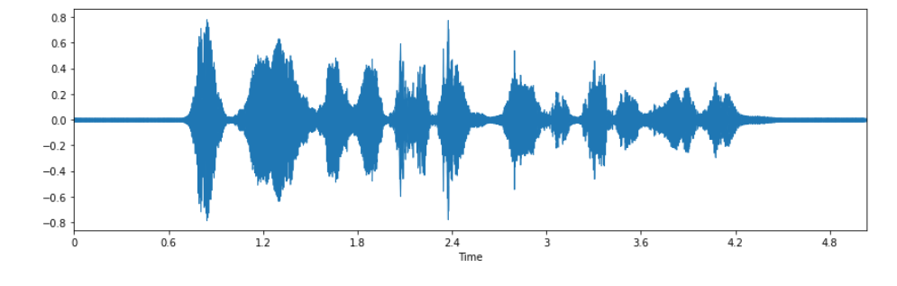 GitHub - mahmoudsegni/Speech-emotion-recognition