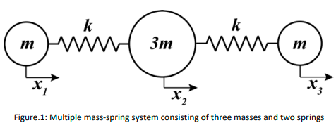 GitHub - gurkankilicaslan/Verlet-Algorithm_Kinematics-of-mass-spring-system