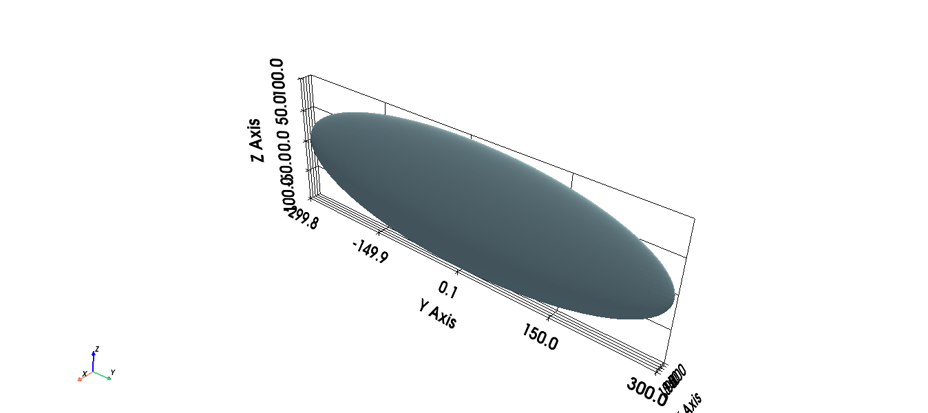 Confusing behaviour of ParametricEllipsoid · Issue #4850 · pyvista/pyvista · GitHub