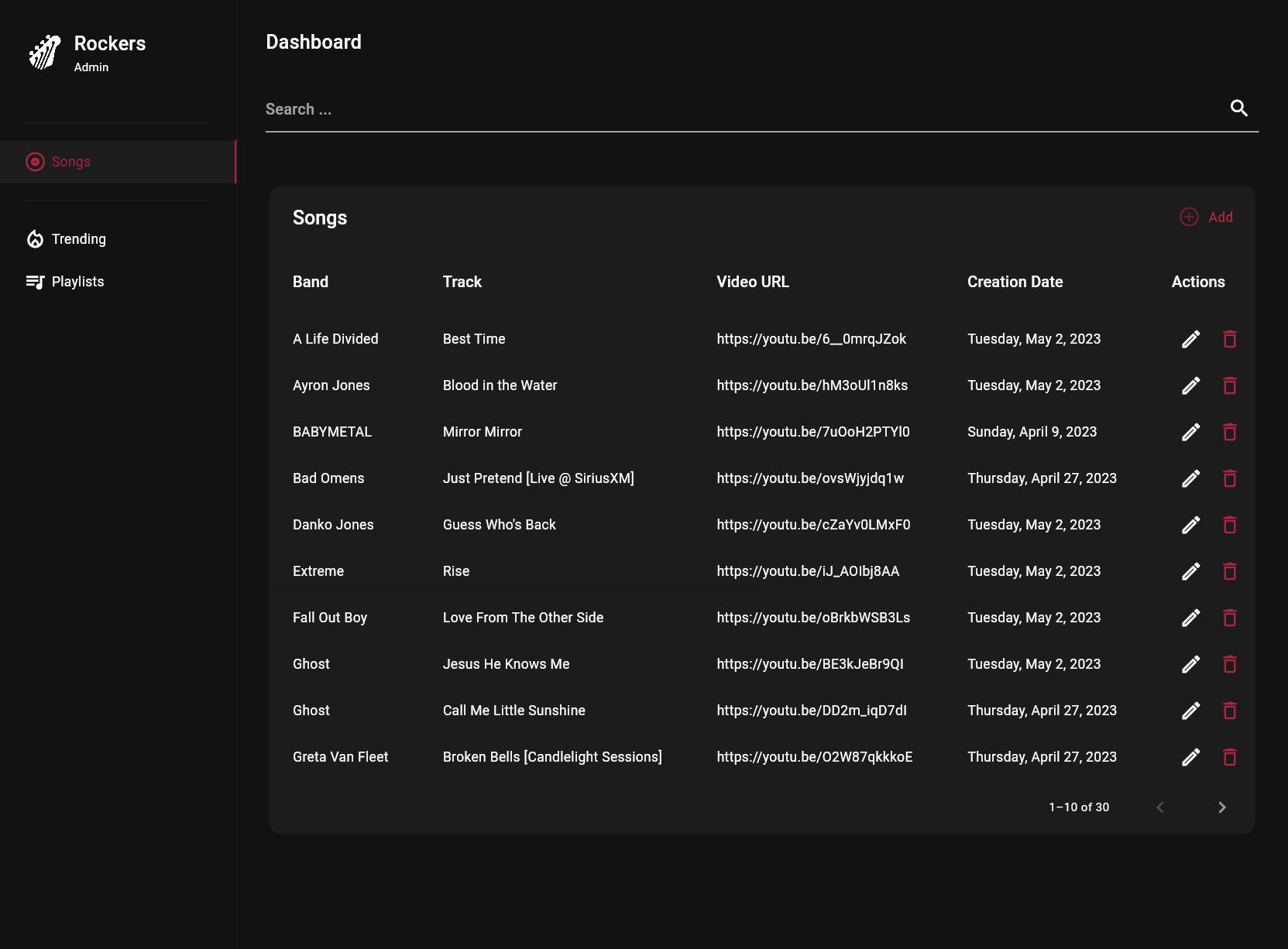 GitHub - bl4kcrow/rockers_admin