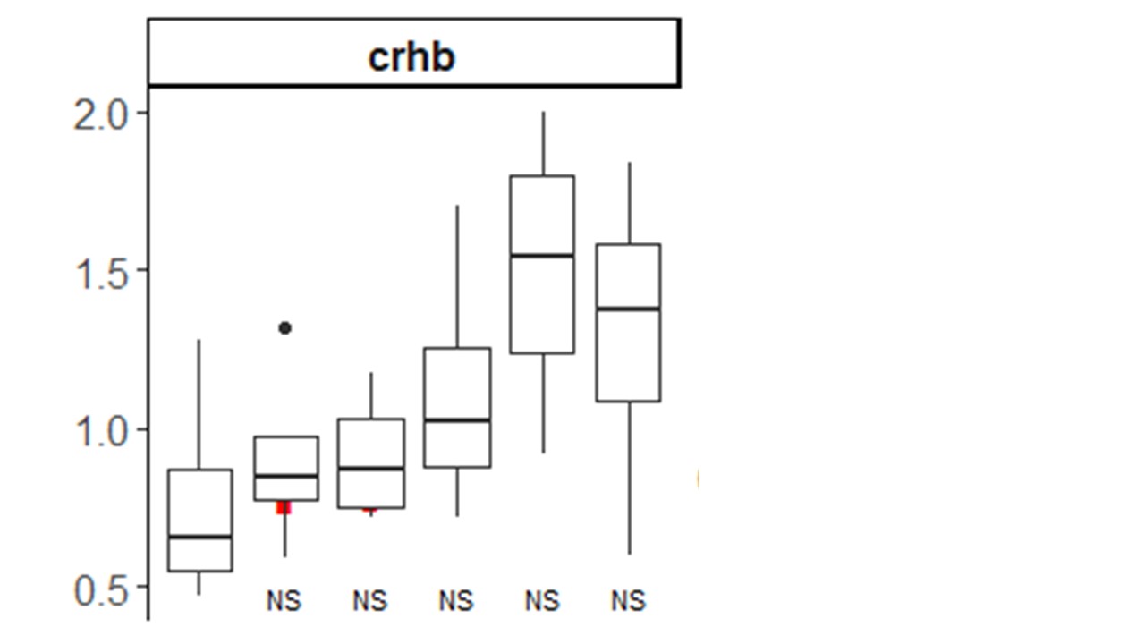 Anova + boxplot · Issue #3 · lixiang117423/qPCRtools · GitHub