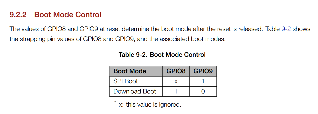 ESP32-C6 documentation is unclear (ESPTOOL-759) · Issue #928 · espressif/esptool · GitHub
