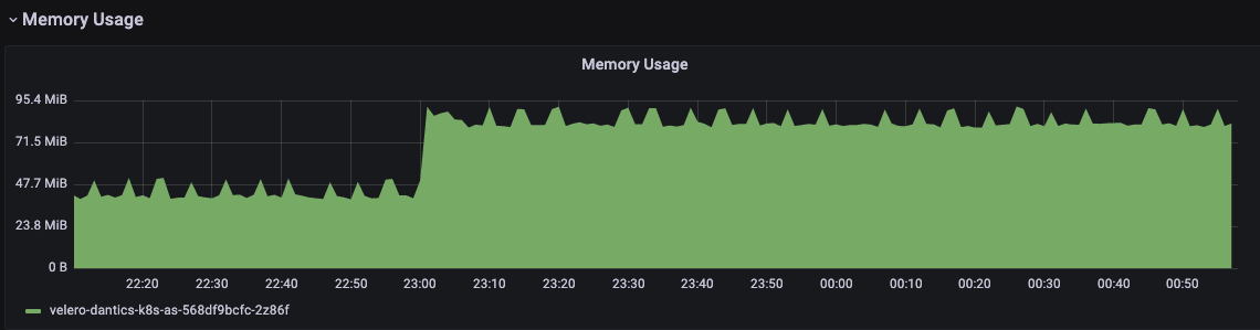 Velero Backup Status Stuck in `InProgress` Phase · Issue #4904 · vmware-tanzu/velero · GitHub