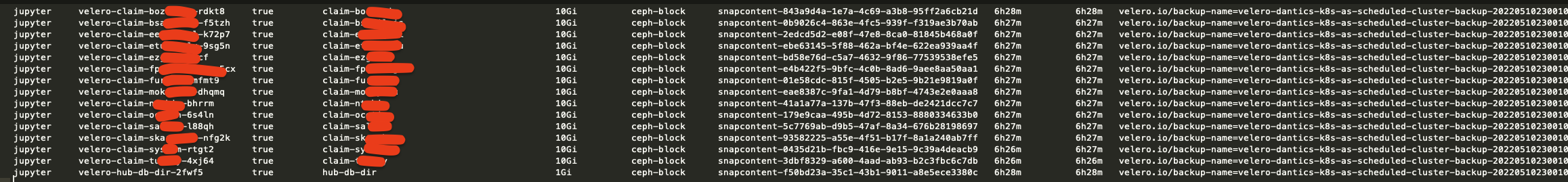 Velero Backup Status Stuck in `InProgress` Phase · Issue #4904 · vmware-tanzu/velero · GitHub