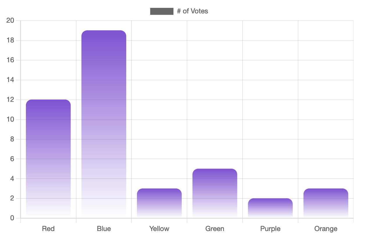 `backgroundColor` function is passed malformed ScriptableContext `context` argument on load ...