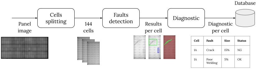GitHub - eduardocoraca/FaultDetection-SolarPanel: Fault detection program based on photographs ...