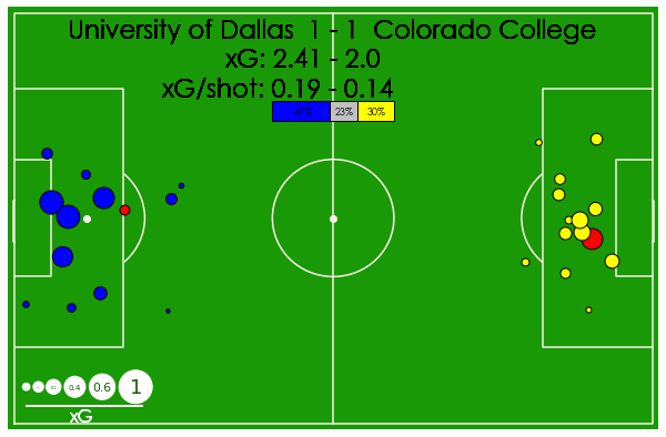 GitHub - JPelletier96/shot_map: Create an xG shot map using data that ...