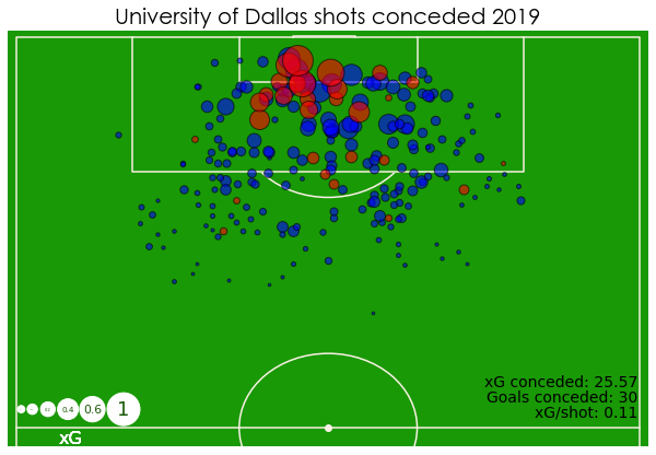 GitHub - JPelletier96/season-long-shot-map: Create a shot map of all ...
