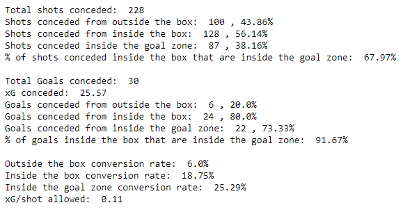 GitHub - JPelletier96/season-long-shot-map: Create a shot map of all ...