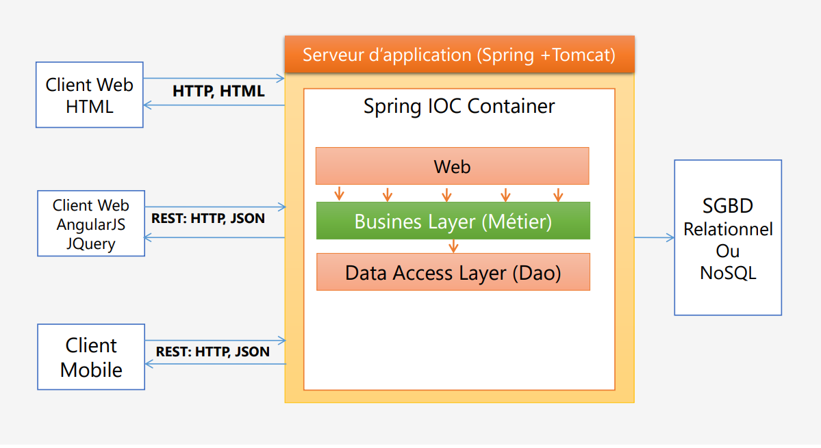 GitHub - salmakorchi/patients-mvc-thymeleaf
