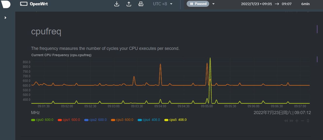 R4S 最低频率调节 · Issue #9821 · coolsnowwolf/lede · GitHub