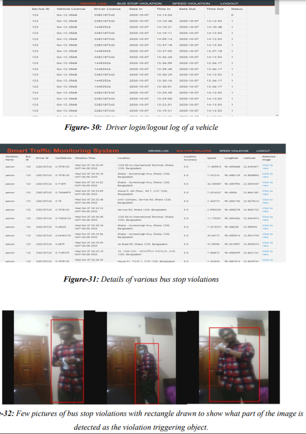 GitHub - munirfahim/Smart_Traffic_Regulation_System_Final_Year_Project ...