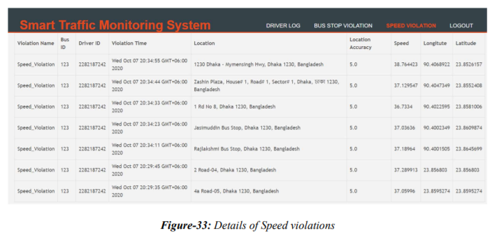 GitHub - munirfahim/Smart_Traffic_Regulation_System_Final_Year_Project ...