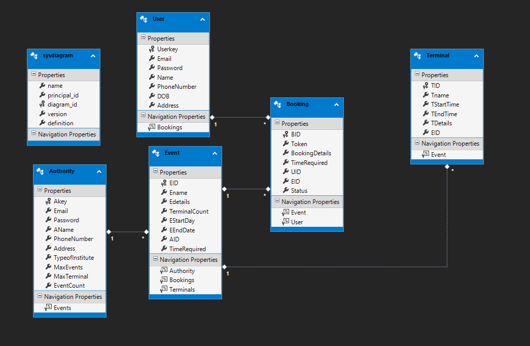 GitHub - munirfahim/Smart-Queue-Maintenece-System: An automated system ...