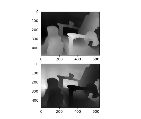 Disparity Map To Point Cloud Using Open3d · Issue 1744 · Isl Org Open3d · Github