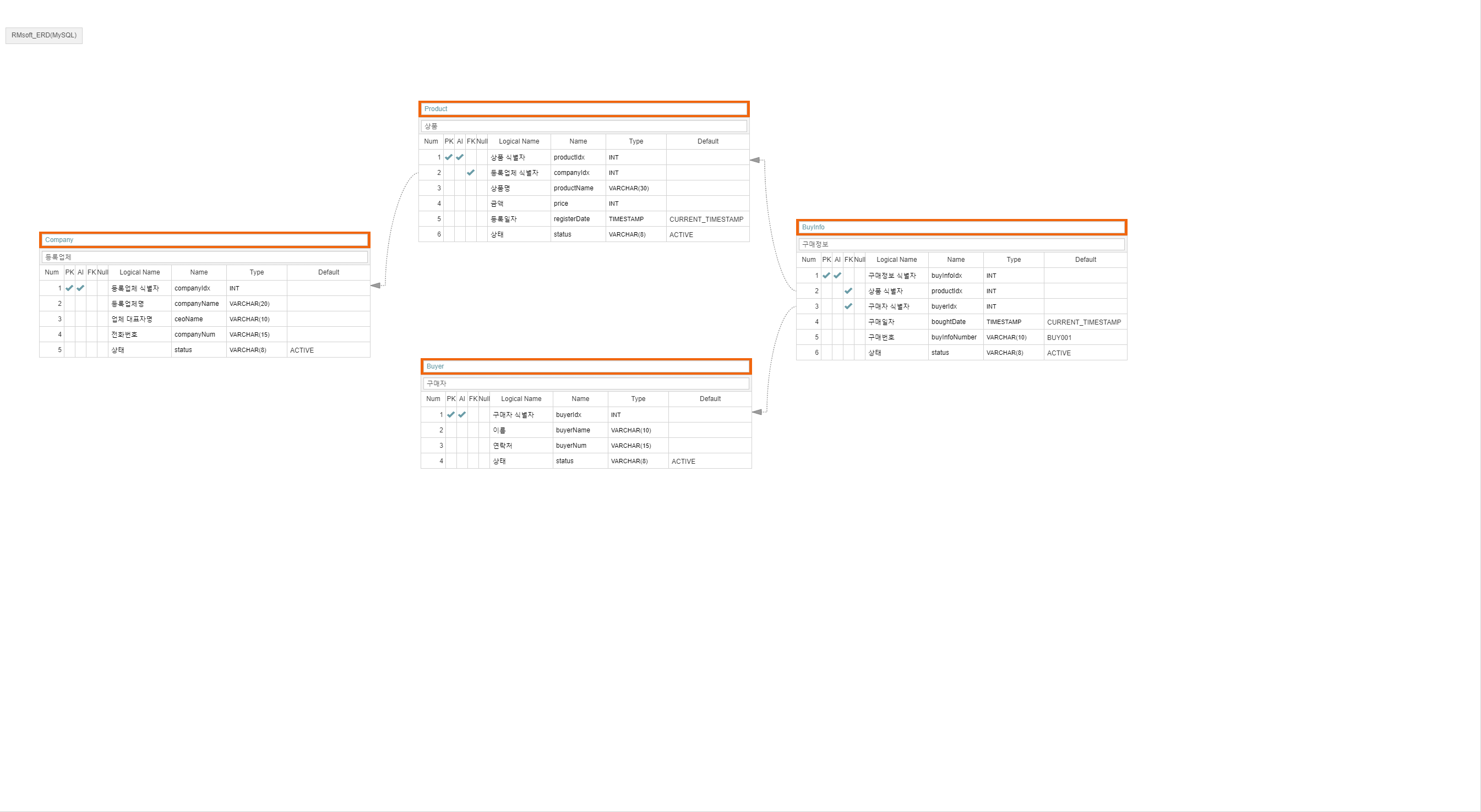 GitHub - seungwanRyu01/RMsoft_Mission: RM소프트 채용과제