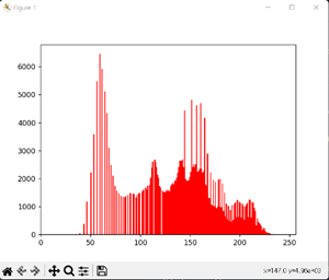 GitHub - sangyun0521/Image-processing: Image Processing algorithms (histogram equalization ...