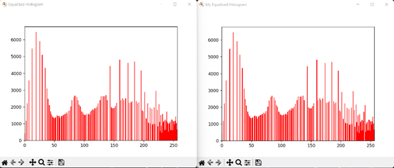 GitHub - sangyun0521/Image-processing: Image Processing algorithms (histogram equalization ...
