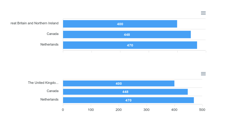 The rendering of labels in the horizontal bar depends on if the labels ...