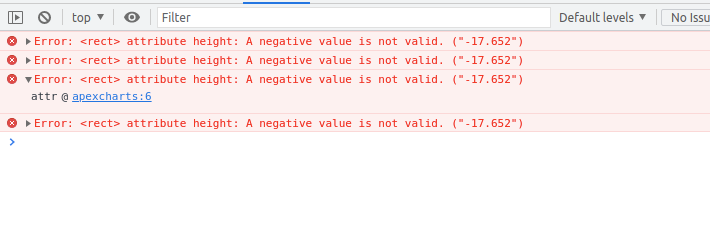 Crosshairs. attribute height: A negative value is not valid · Issue #2520 · apexcharts ...