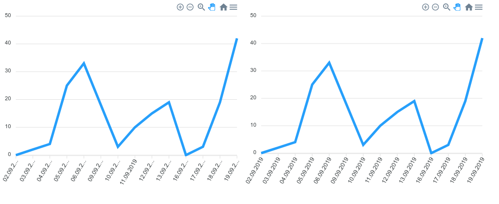 xaxis labels with rotation are shrinked more than they need to be when rendered · Issue #2600 ...