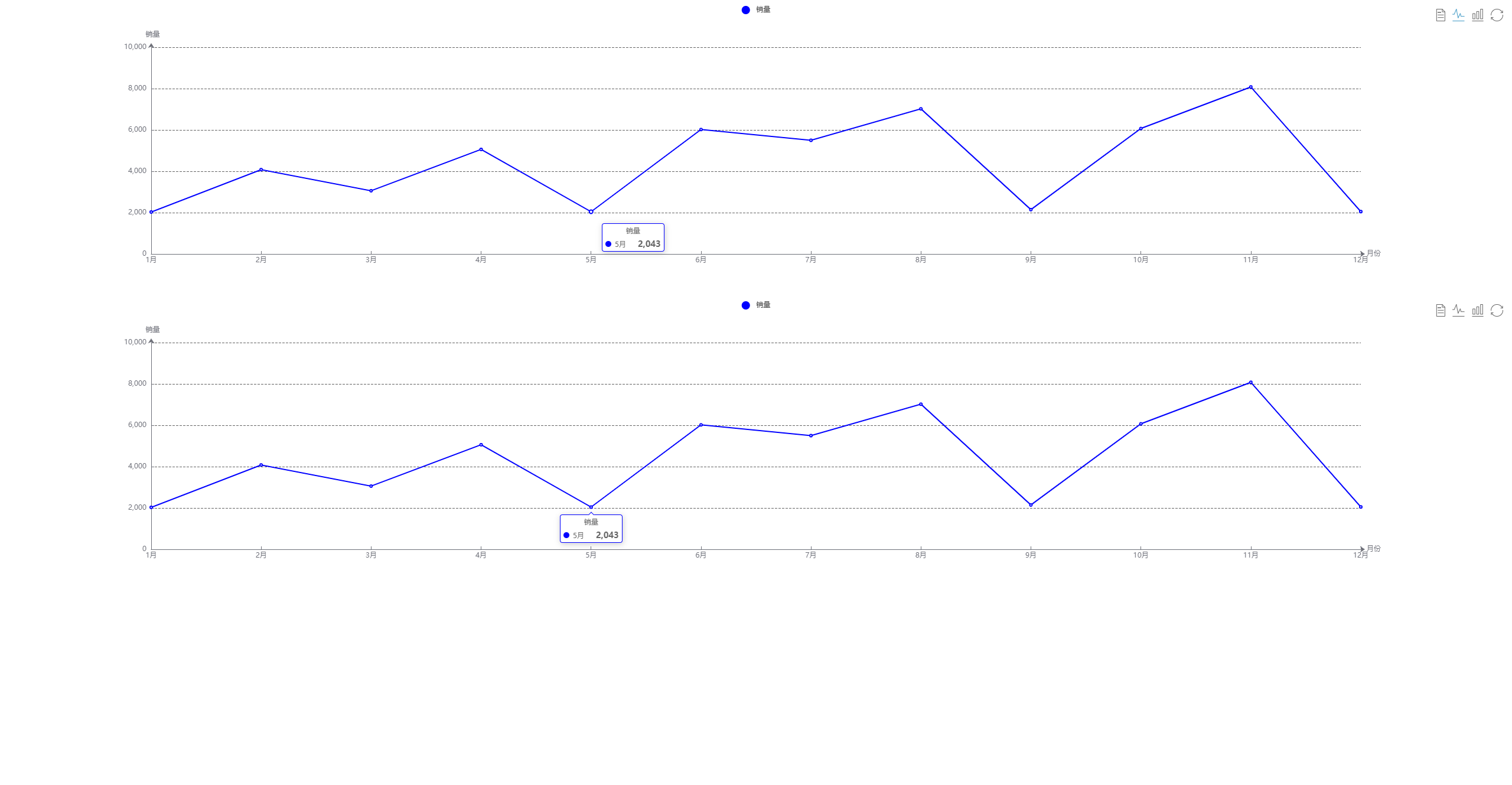 [Bug] 多个图表联动之后，使用toolbox里的切换工具会导致所有的图表变成相同的 · Issue #17047 · apache/echarts · GitHub