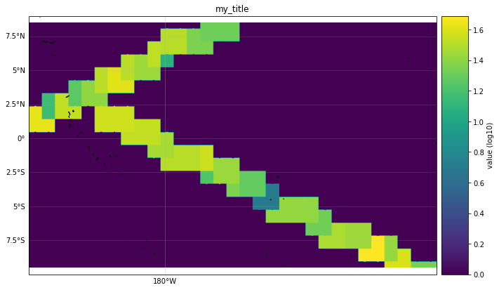 Control fig and ax when using CLIMADA's plot functions · Issue #154 · CLIMADA-project/climada ...