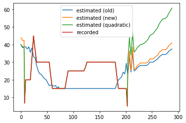 Different wind field results from new trop_cyclone.py · Issue #44 ...
