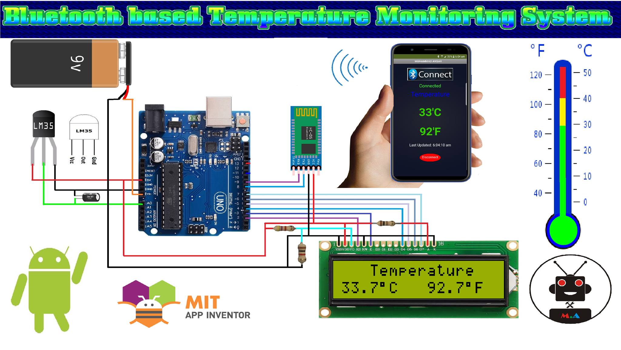 GitHub - embeddedlab786/Temp_Meter: Temp_Meter