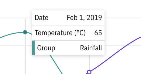 Bug: Tooltip for LineChart shows incorrect labels when there is a dual axis · Issue #1085 ...