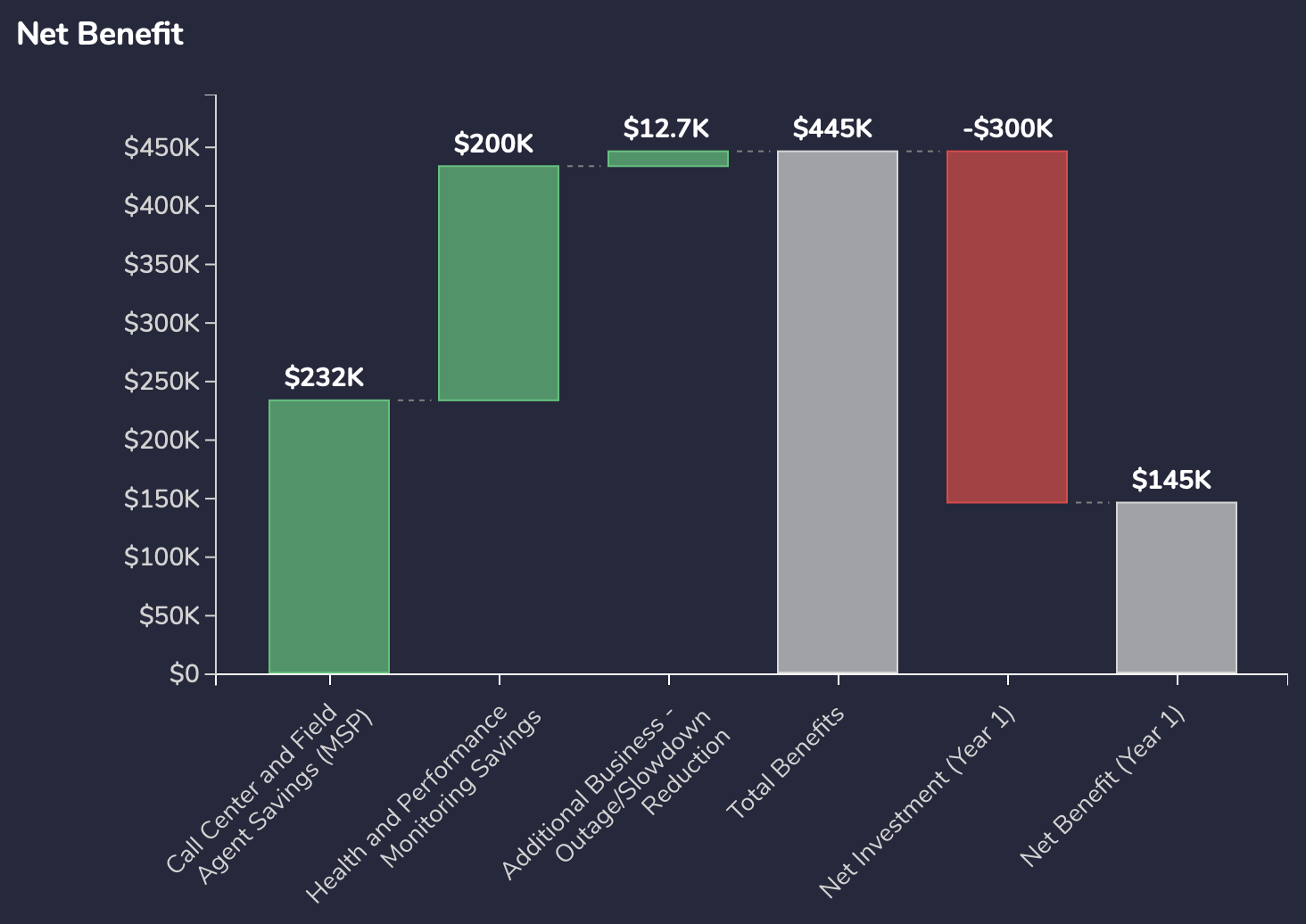 [Enhancement]: Waterfall Chart type · Issue #1361 · carbon-design ...