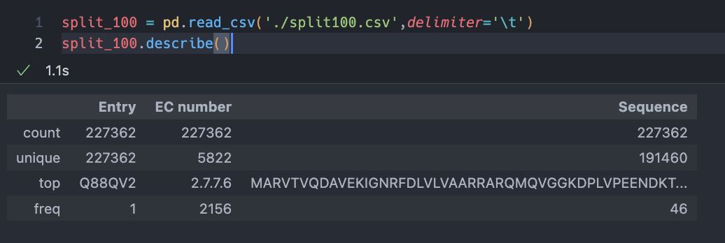 Duplicated amino acid sequece in datasets · Issue #38 · tttianhao/CLEAN ...