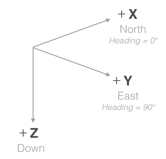 About reference conversion · Issue #31 · IPNL-POLYU/UrbanNavDataset ...